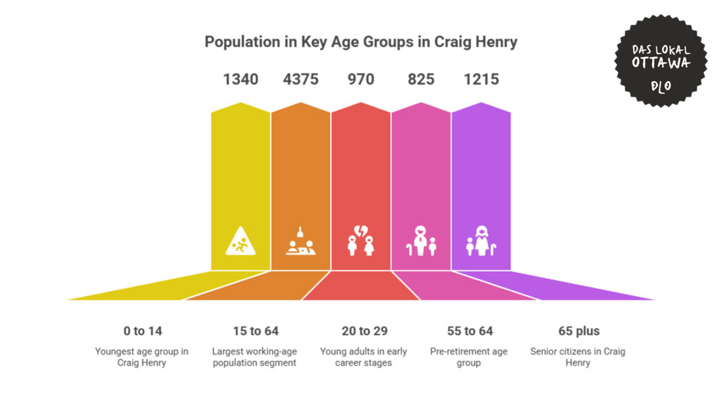 A Complete Craig Henry Ottawa Neighbourhood Guide [+FAQS!] [2026]